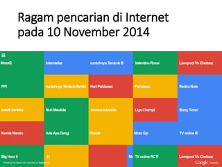 Pemanfaatan Internet untuk Pendidikan | PPT