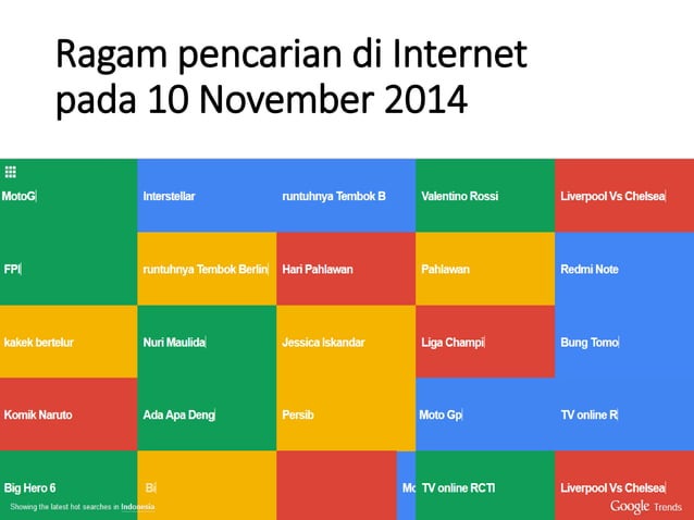 Pemanfaatan Internet untuk Pendidikan | PPT