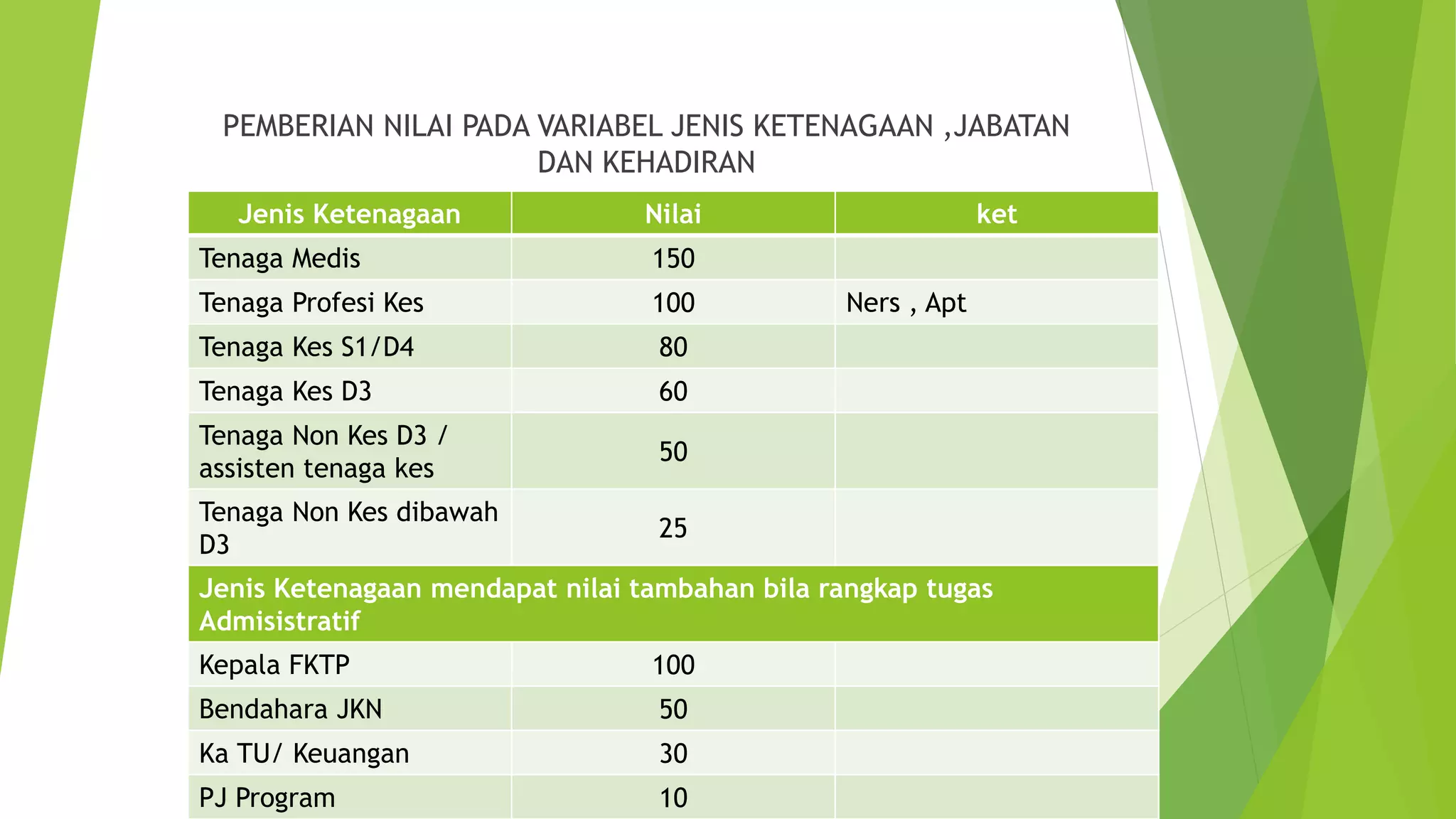 Pemanfaatan jkn bok | PPT