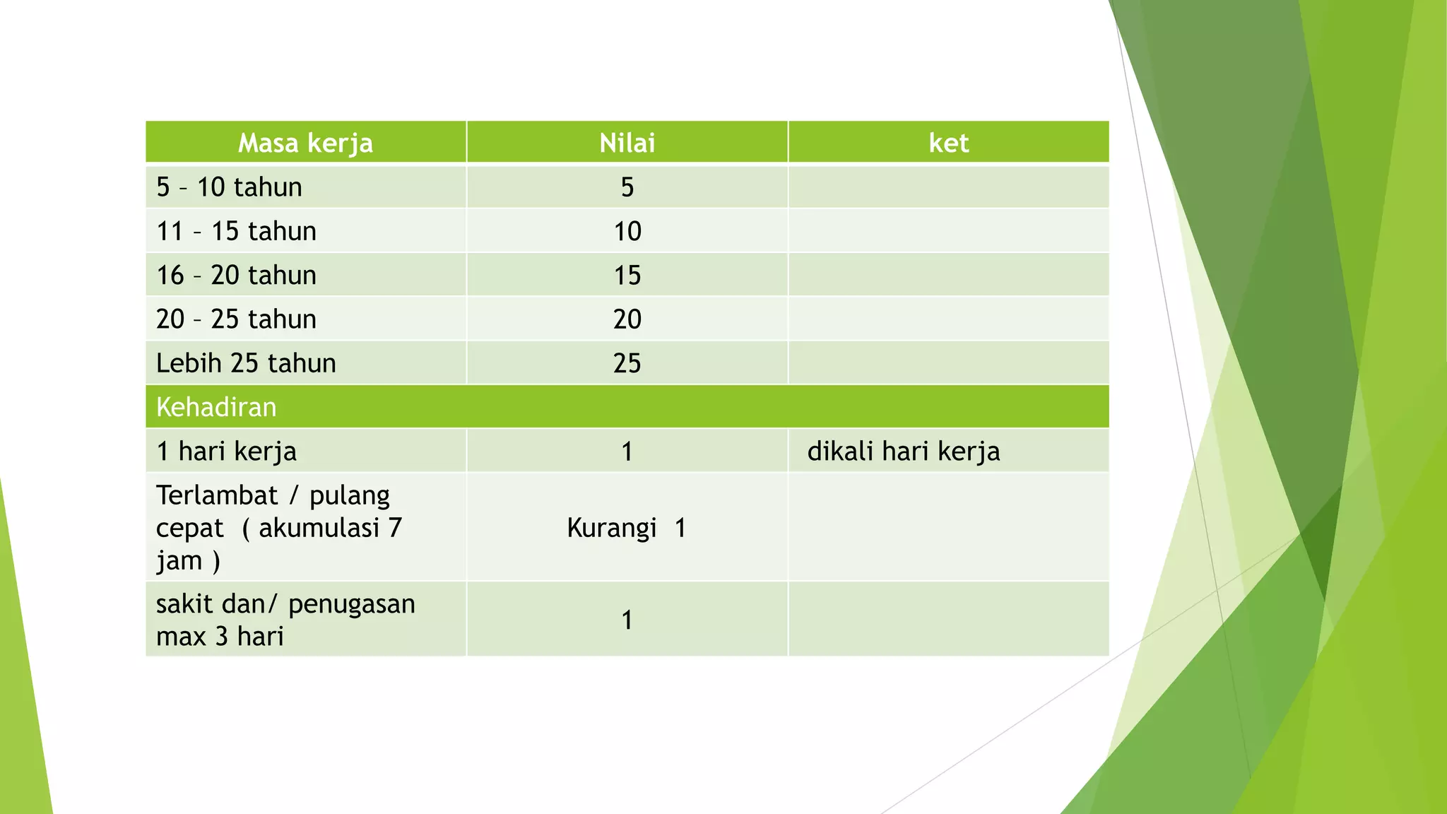Pemanfaatan jkn bok | PPT