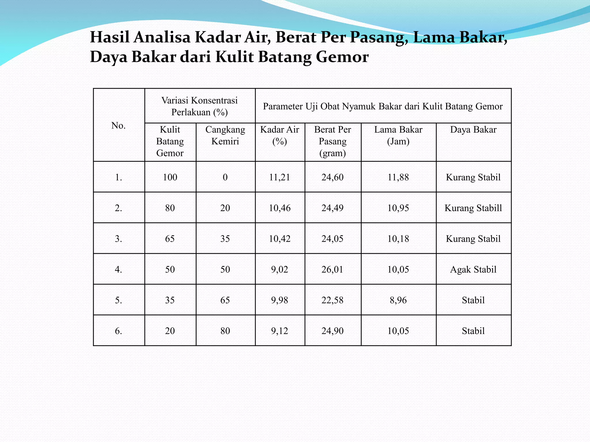 Pemanfaatan kulit batang gemor 2 | PDF