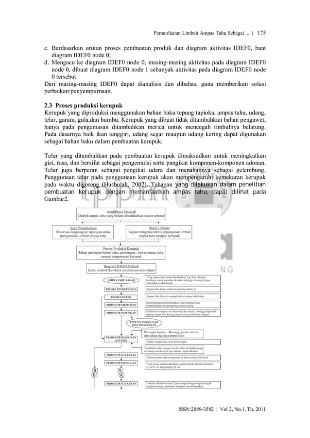 Pemanfaatan limbah ampas tahu | PDF