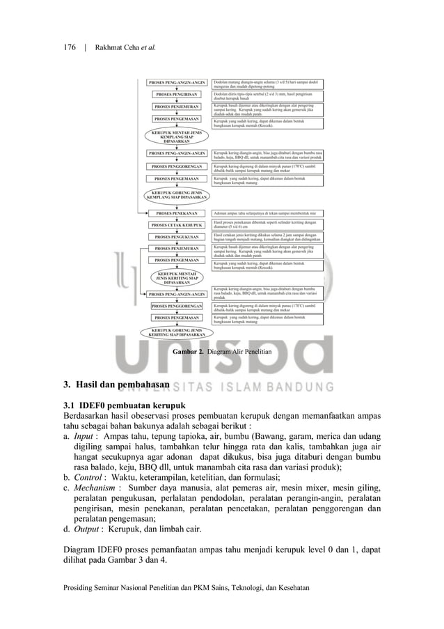 Pemanfaatan limbah ampas tahu | PDF