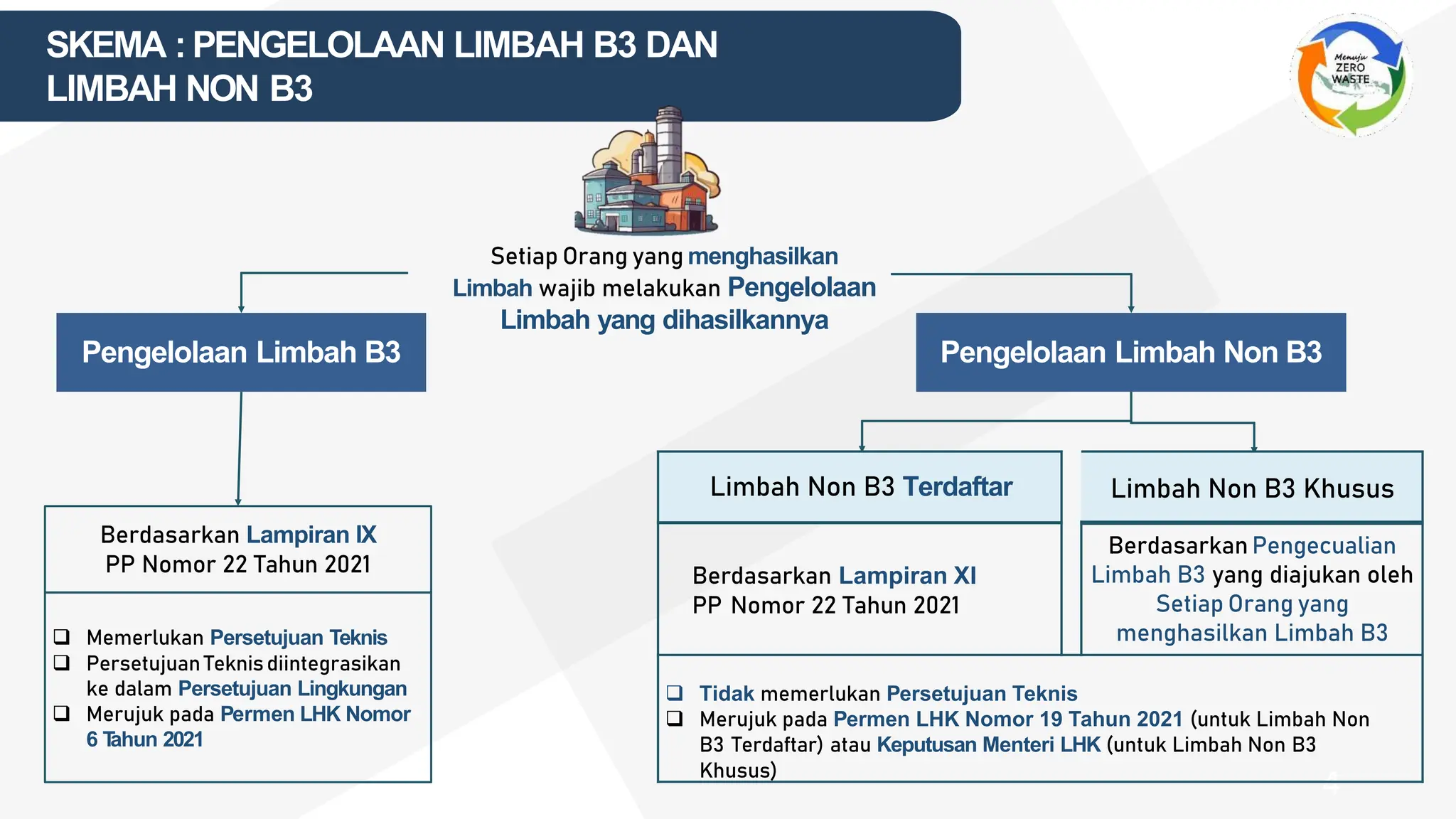 Pemanfaatan Limbah B3 di Industri semen - Dit. PLB3 -Yogyakarta (1).pptx