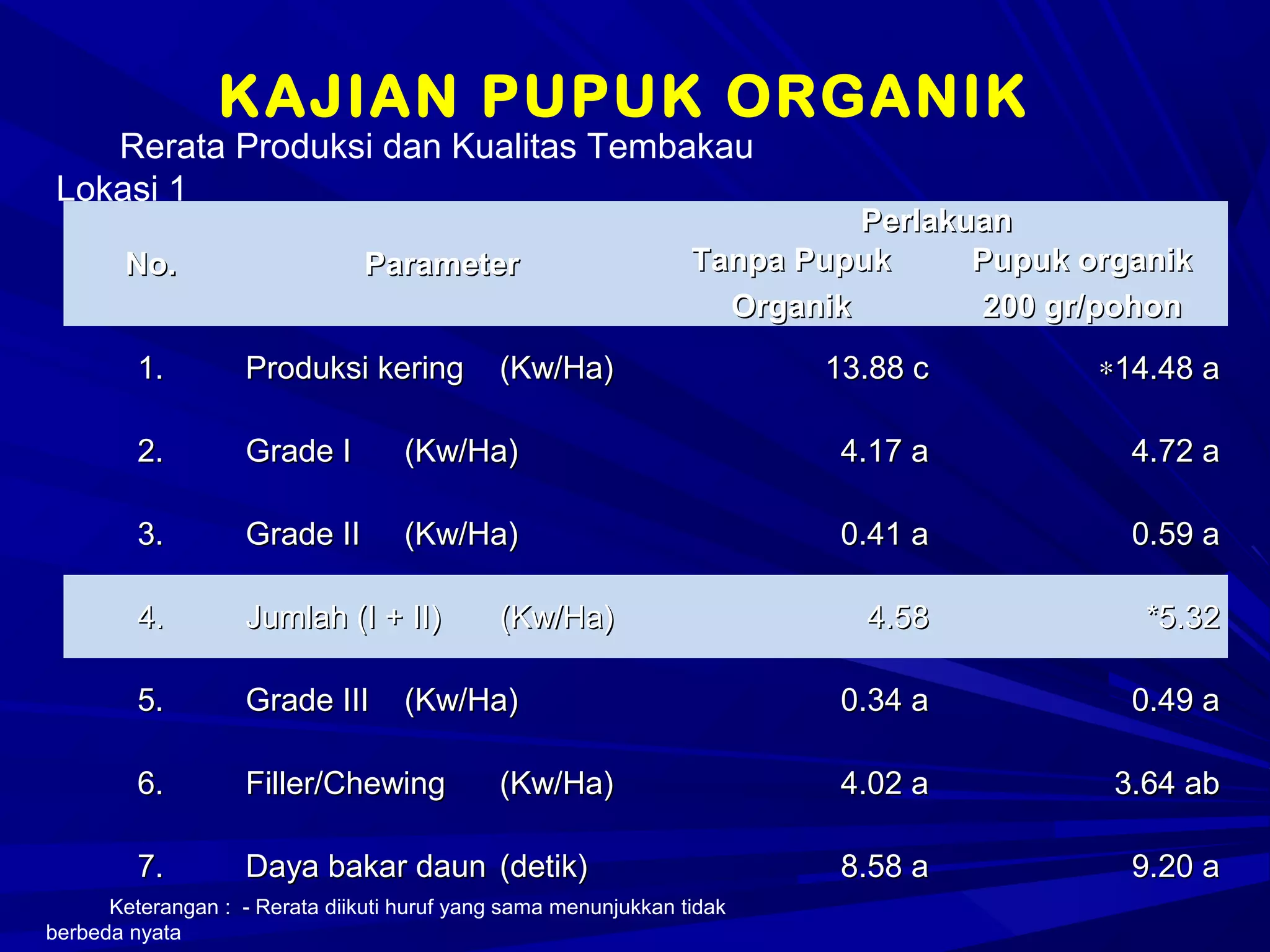 Pemanfaatan Limbah Padat Industri Rokok | PPT