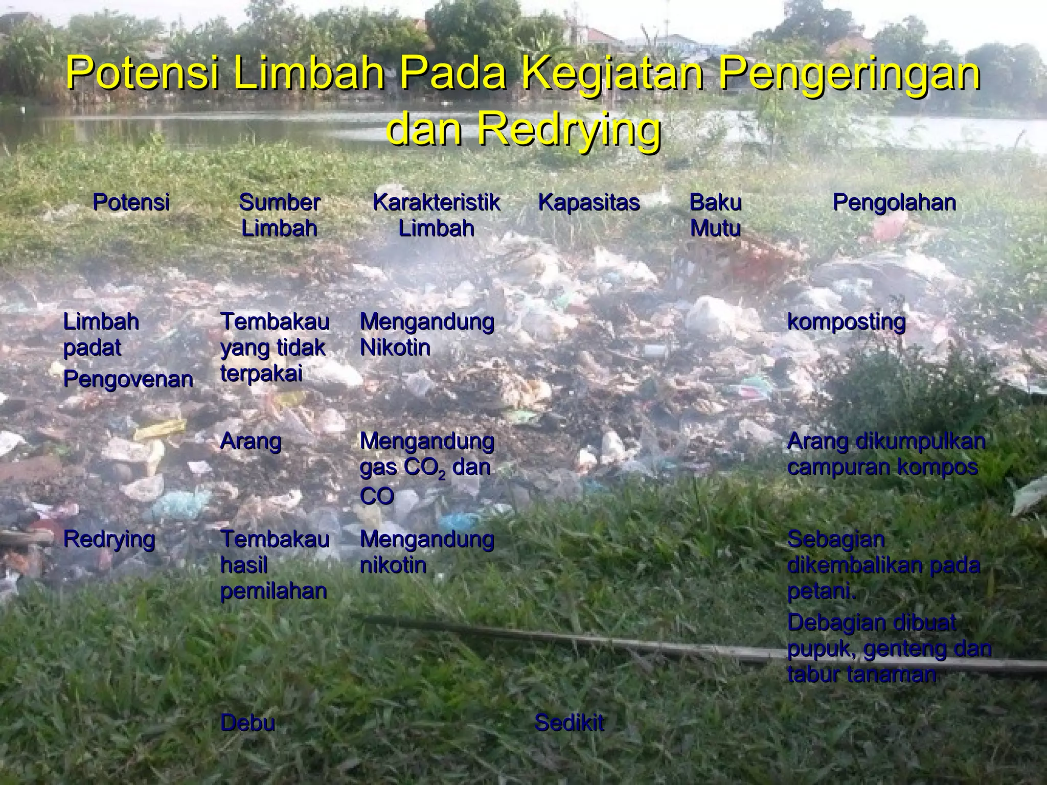 Pemanfaatan Limbah Padat Industri Rokok | PPT