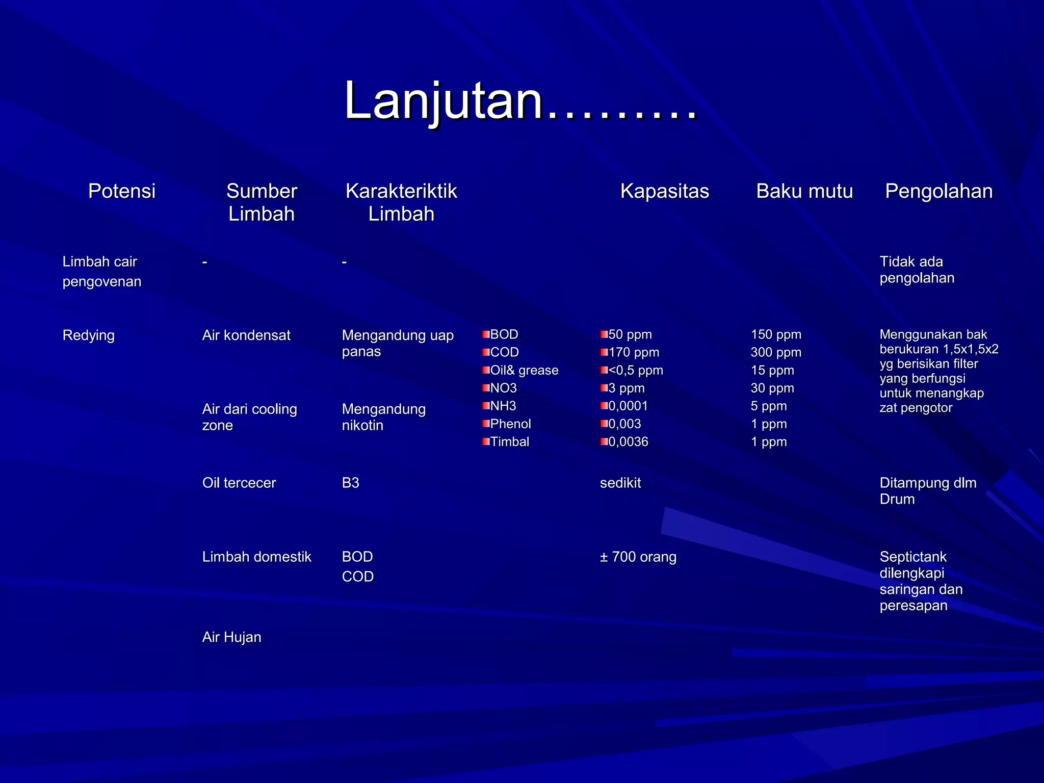 Pemanfaatan Limbah Padat Industri Rokok | PPT