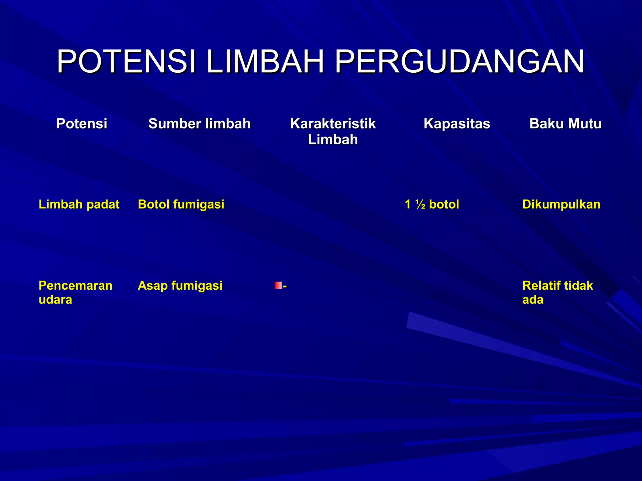 Pemanfaatan Limbah Padat Industri Rokok | PPT