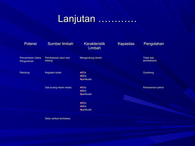 Pemanfaatan Limbah Padat Industri Rokok | PPT