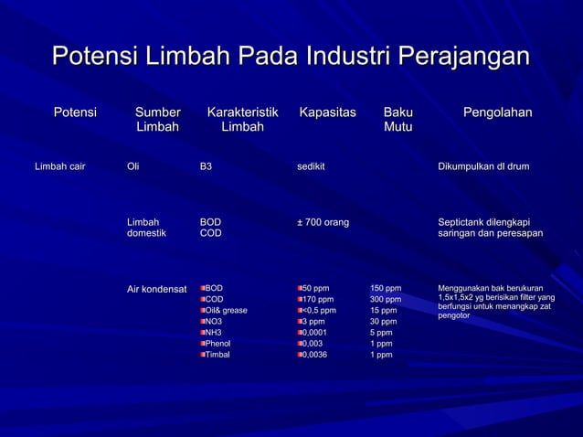Pemanfaatan Limbah Padat Industri Rokok | PPT