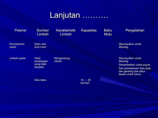Pemanfaatan Limbah Padat Industri Rokok | PPT