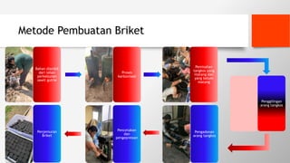 PEMANFAATAN LIMBAH TANGKOS SAWIT MENJADI BRIKET RAMAH LINGKUNGAN.pptx