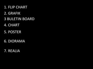 Pemanfaatan media display & realia | PPT