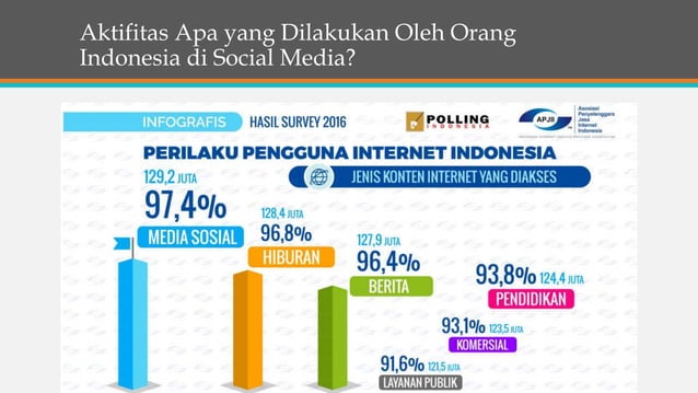Pemanfaatan media sosial Sebagai Media Pembelajaran | PPTX