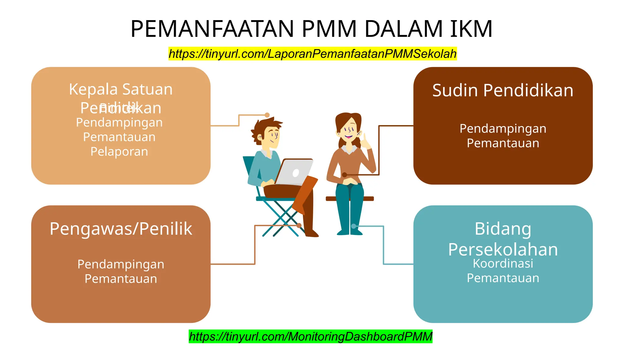 PEMANFAATAN Program Merdeka Mengajar.pptx