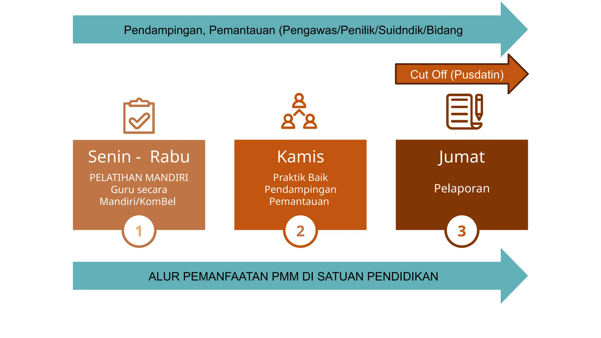 PEMANFAATAN Program Merdeka Mengajar.pptx