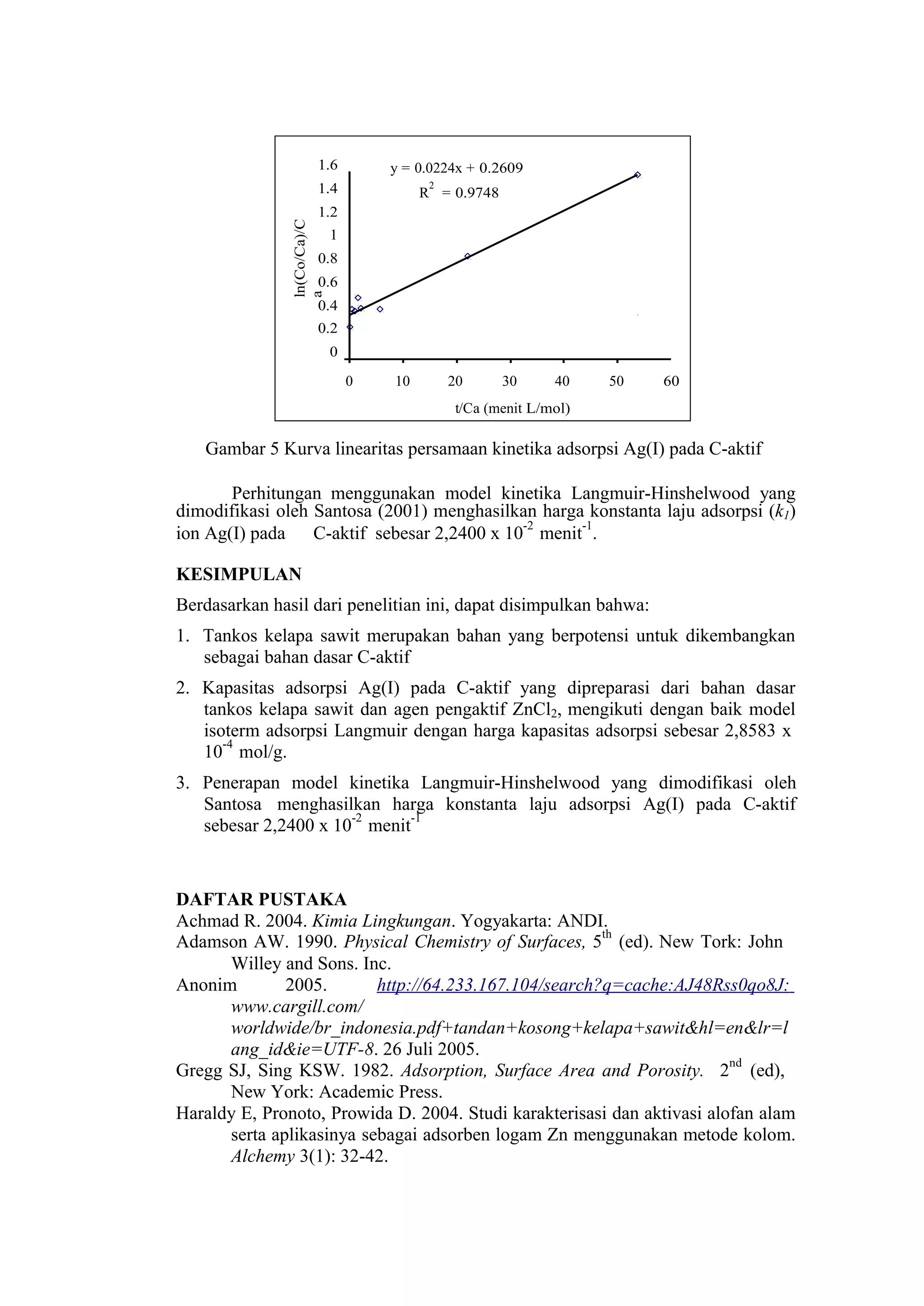 Pemanfaatan potensi tandan kosong kelapa sawit | DOC