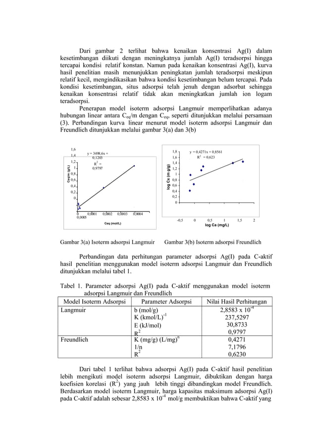 Pemanfaatan potensi tandan kosong kelapa sawit | DOC