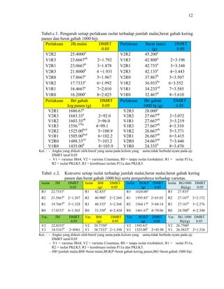 Pemanfaatan rizobakteri sebagai penginduksi ketahanan tanaman padi terhadap penyakit hawar daun ...