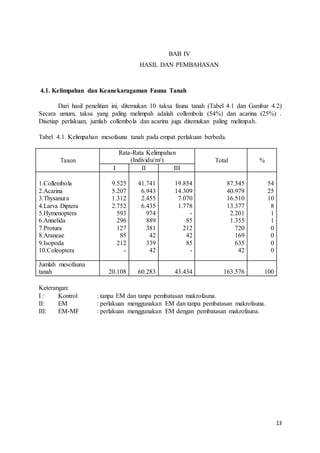 Pemanfaatan Sampah Organik dan Effective Microorganisms dalam Meningkatkan Daya Resap air ...