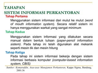 PEMANFAATAN TEKNOLOGI DALAM MANAJEMEN KANTOR.ppt