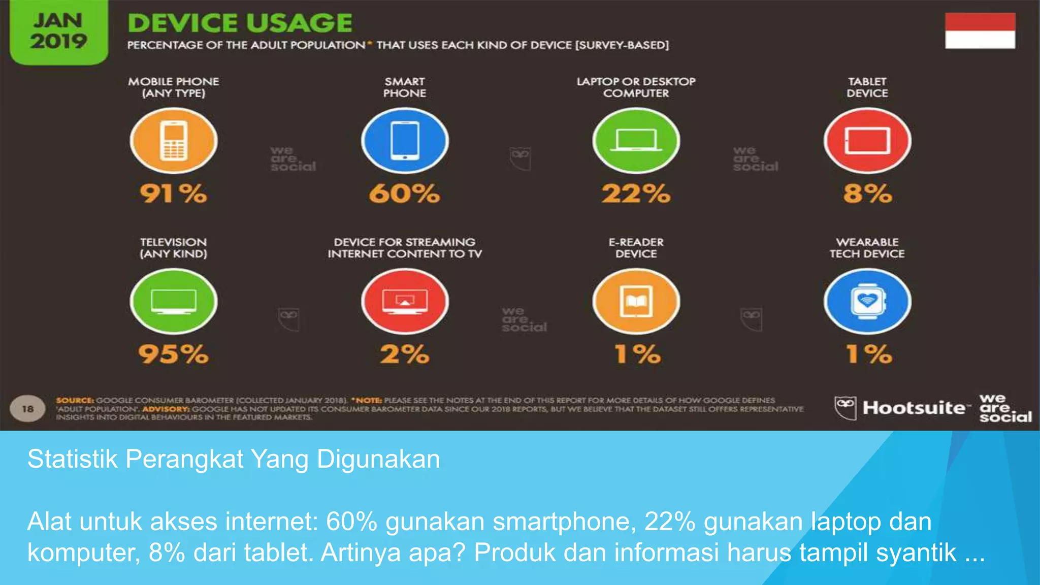 Pemanfaatan Teknologi Internet Untuk Perkembangan Anak | PPT