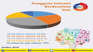 Pemanfaatan Teknologi Internet Untuk Perkembangan Anak | PPT
