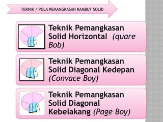 PEMANGKASAN RAMBUT SOLID DENGAN BERBAGAI MODEL | PPTX