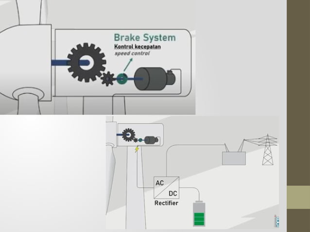 Pembangkit listrik tenaga angin (PLTA/PLTB) | PPTX