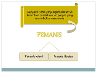 Analisis Bahan Organik Pemanis dalam Sampel | PPTX