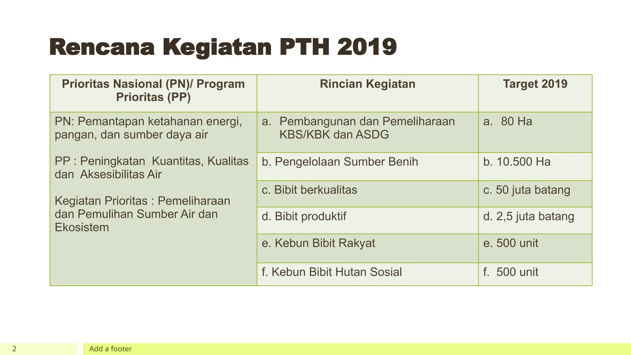 Pemantapan Rencana Kegiatan Tahun 2019.pptx