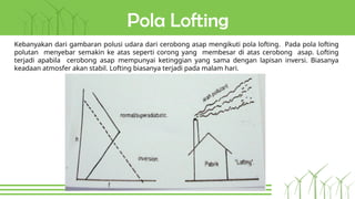 Contoh Pemantauan Cerobong Emisi Udara.pptx
