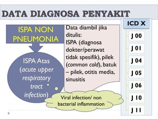 Pemantauan dan Evaluasi Penggunaan Obat Rasional | PDF