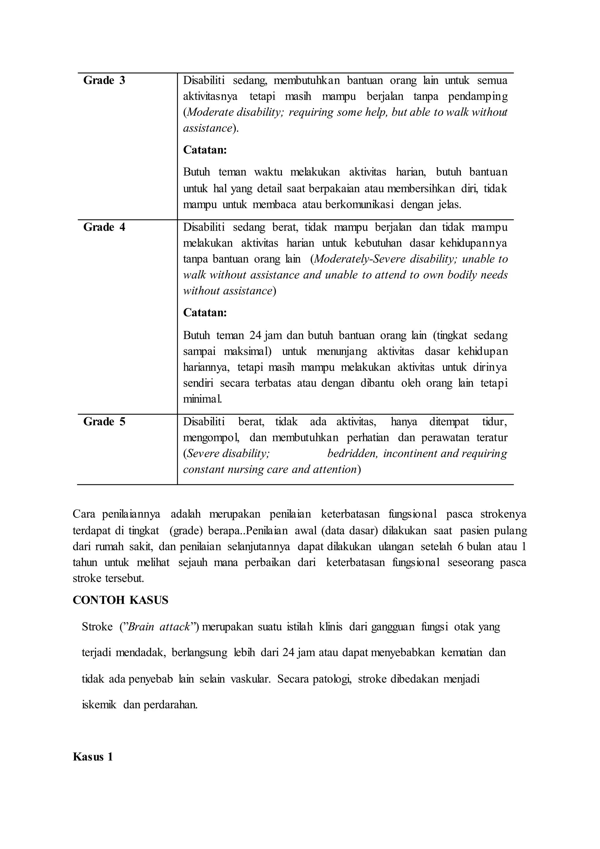 Pemantauan dengan skala stroke | DOCX