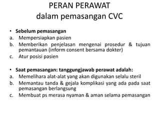 PEMANTAUAN HEMODINAMIK.dalam keperawatan pptx | PPTX