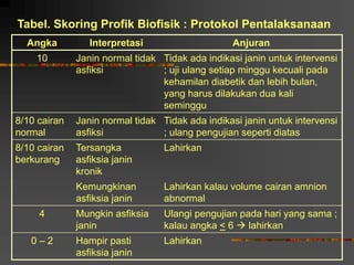 Pemantauan Kesehatan Janin | PPT