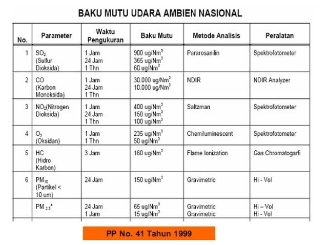 Pemantauan kualitas udara di lingkungan kerja.ppt