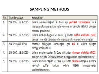 Pemantauan kualitas udara di lingkungan kerja.ppt