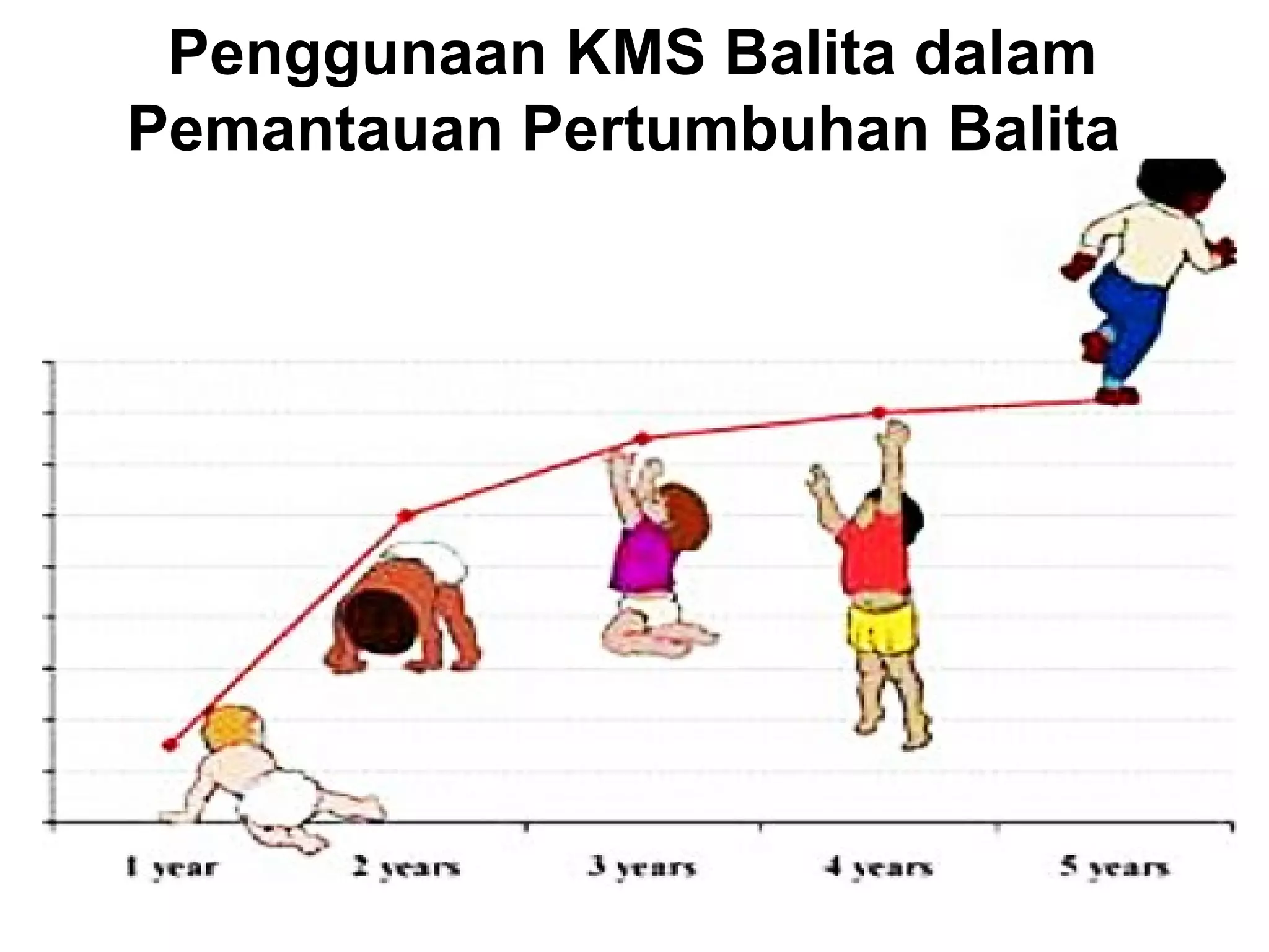 Pemantauan Pertumbuhan dengan KMS | PPT