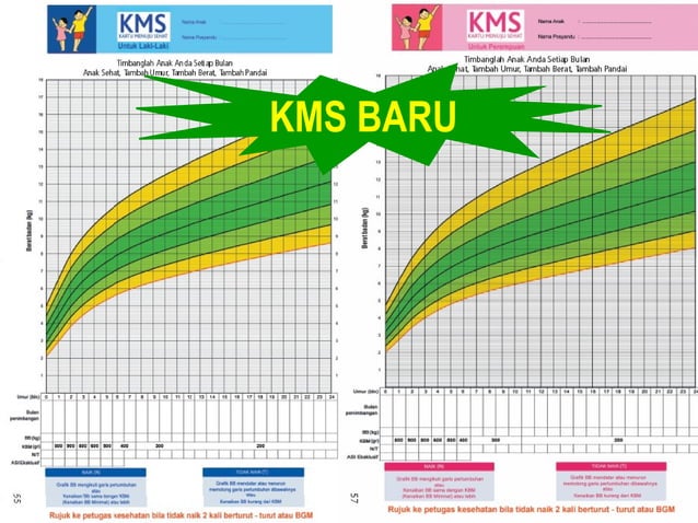 Pemantauan Pertumbuhan dengan KMS | PPT