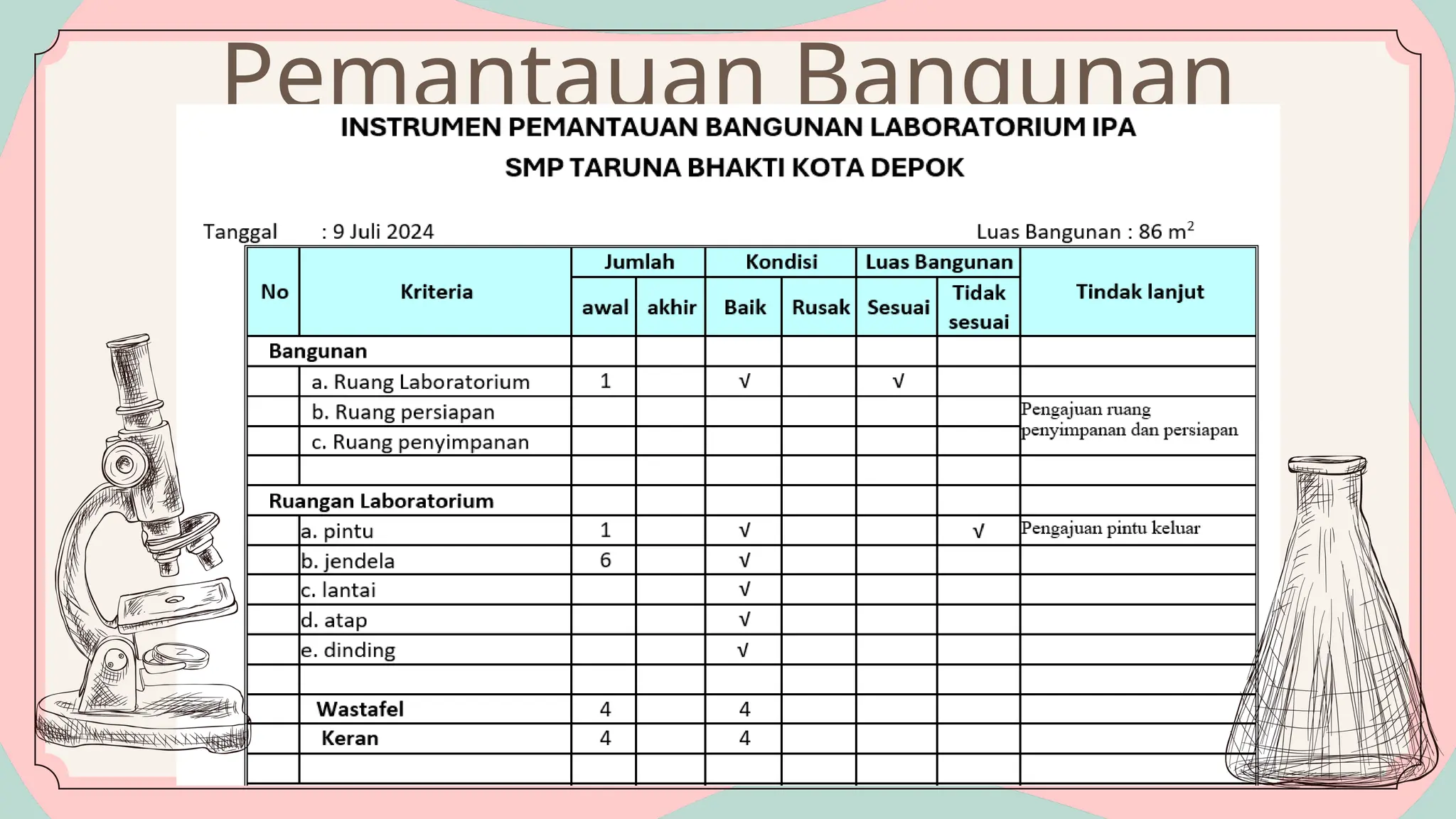 Pemantauan Sarana Prasarana Laboratorium sekolah.pptx