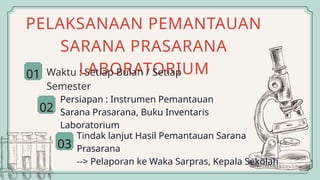 Pemantauan Sarana Prasarana Laboratorium sekolah.pptx
