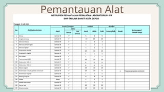 Pemantauan Sarana Prasarana Laboratorium sekolah.pptx