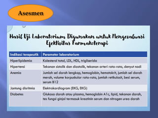Pemantauan terapi obat.pdf
