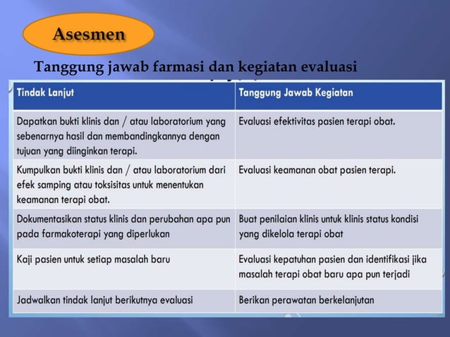 Pemantauan terapi obat.pdf
