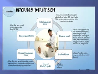 Pemantauan terapi obat.pdf