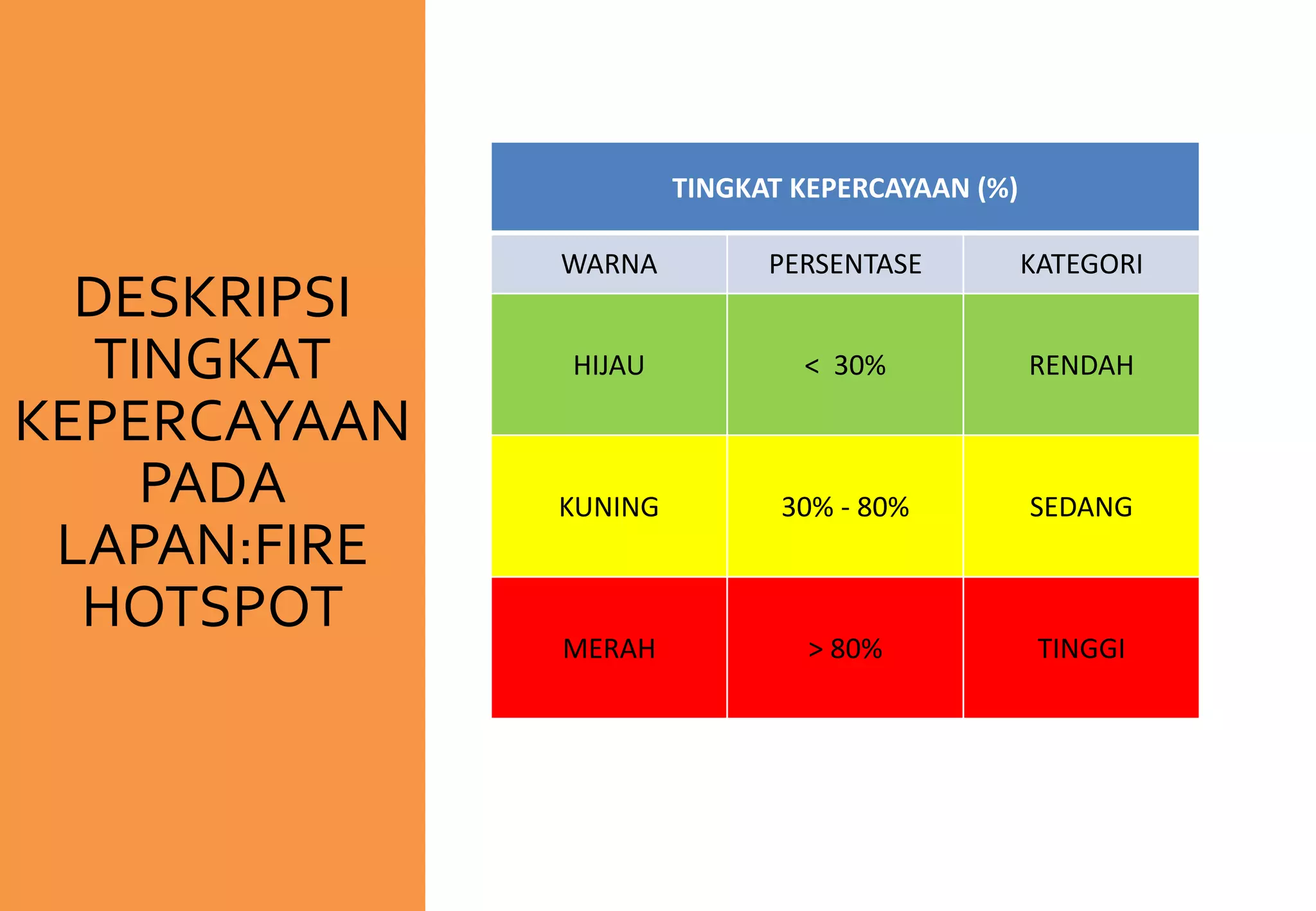 PEMANTAUAN TITIK HOTSPOT.ppt