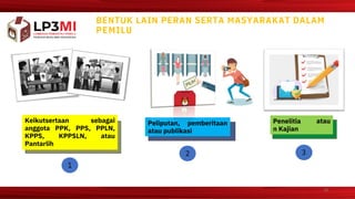 Pemantaulp3mi.pdf_20230913_075502_0000.pdf