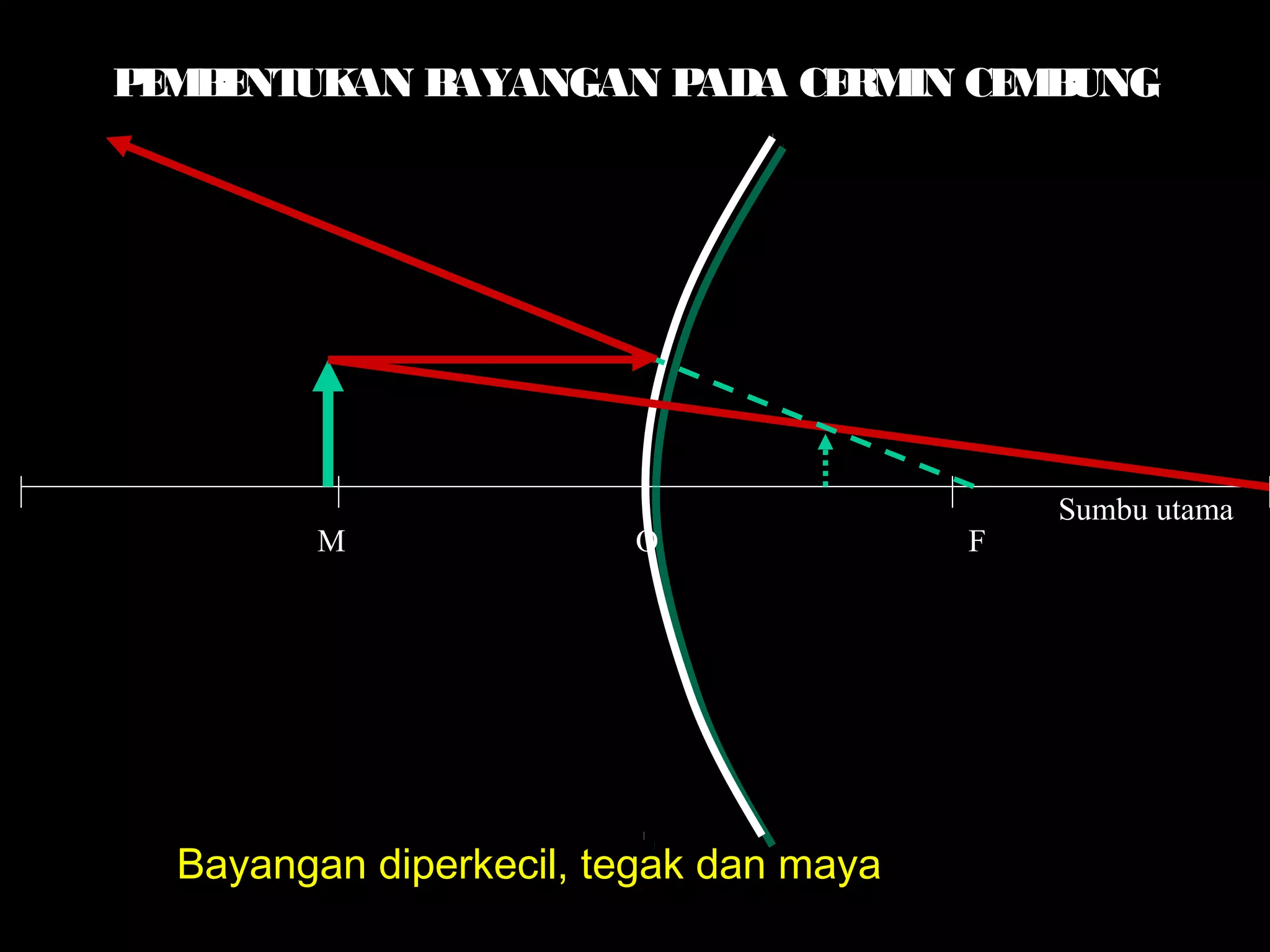 Pemantulan cahaya | PPT