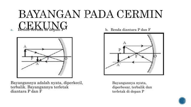 Pemantulan cahaya | PPTX